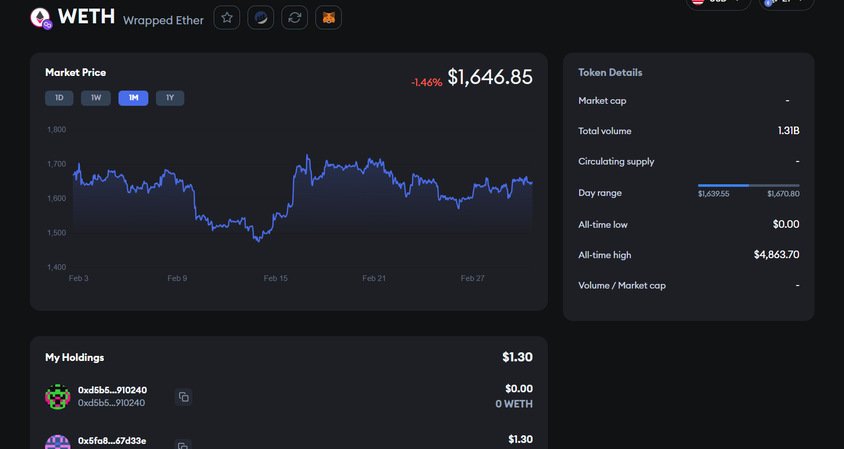 Bug Uiux Or Improper Data Fetching · Issue 17957 · Metamask 
