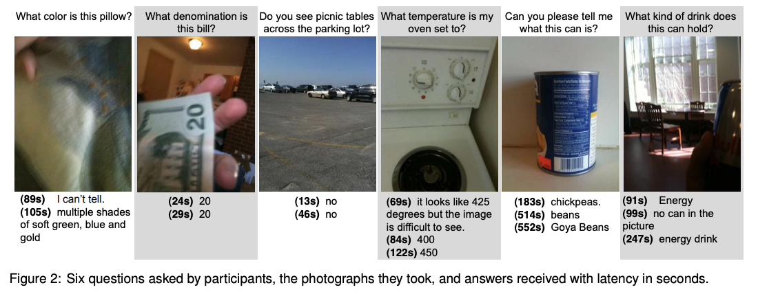 VizWiz: nearly real-time answers to visual questions · Issue #541 · SeitaKayukawa/Blind ...