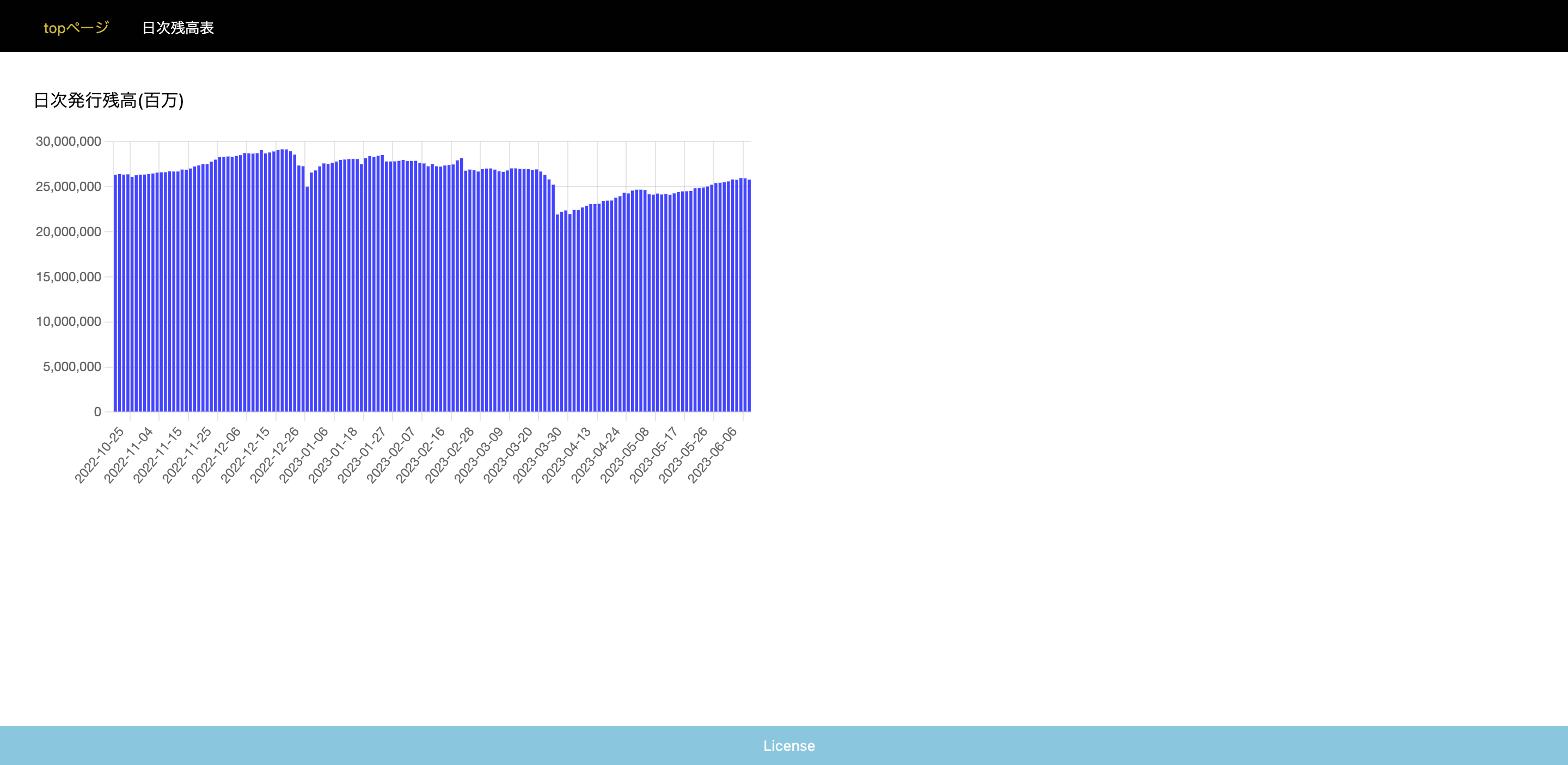GitHub - k-matsumoto-214/hofuricp-be: ほふりのCP残高を確認できるWEBアプリのバックエンド
