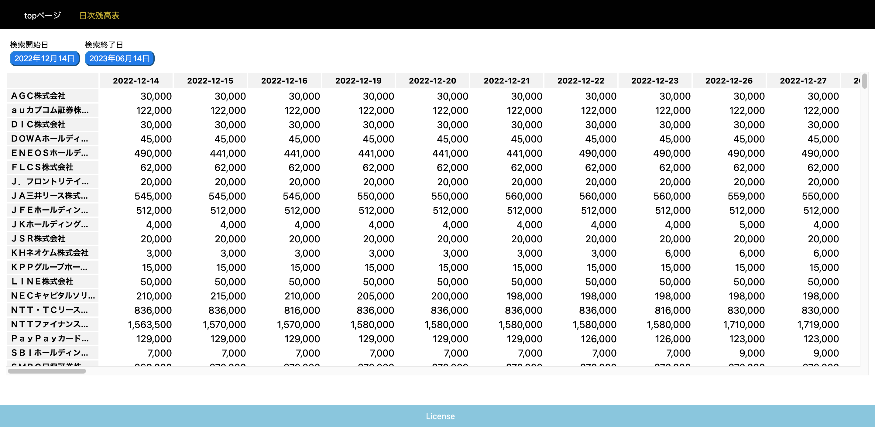 GitHub - k-matsumoto-214/hofuricp-fe: ほふりのCP残高を確認できるWEBアプリのバックエンド
