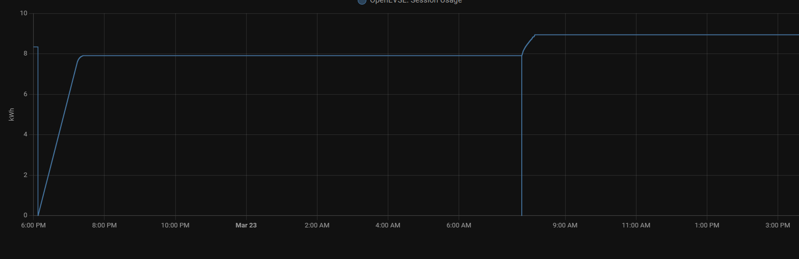Session usage resetting when it shouldn't · Issue #194 · firstof9/openevse · GitHub