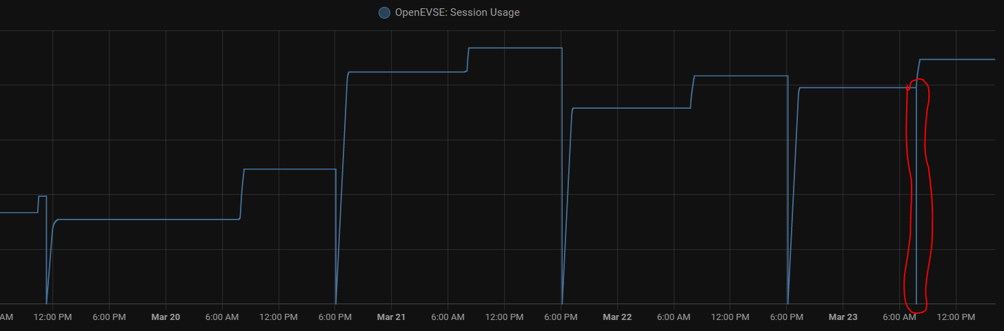 Session usage resetting when it shouldn't · Issue #194 · firstof9/openevse · GitHub