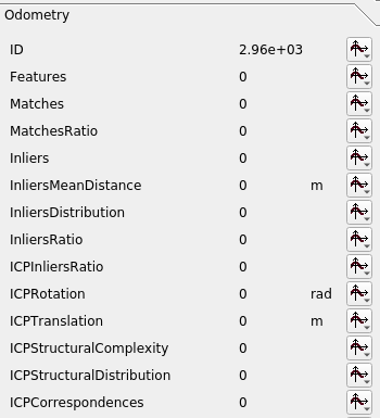 Parameters to use for RTABMap with ORB SLAM · Issue #910 · introlab/rtabmap · GitHub