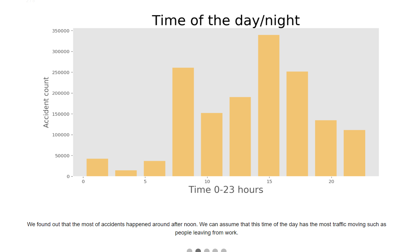 GitHub - Meera0406/Road_Accident_Prediction: Third Year Project on Road Accident Prediction ...