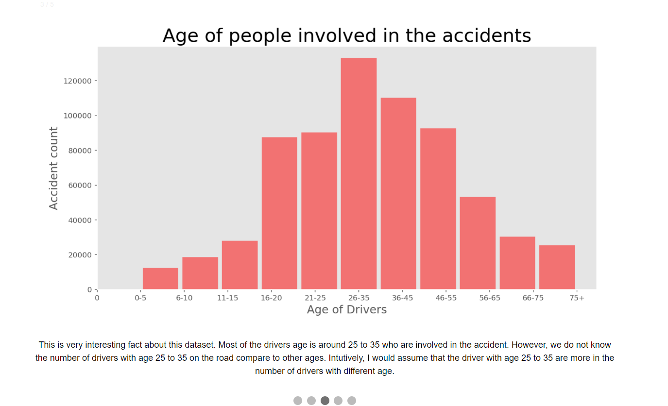 Github Meera0406 Road Accident Prediction Third Year Project On Road