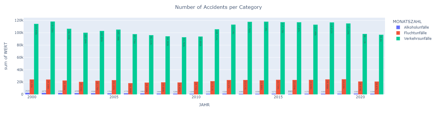 GitHub - sanaghani12/DPS-Code-Task: Digital Product School - Code