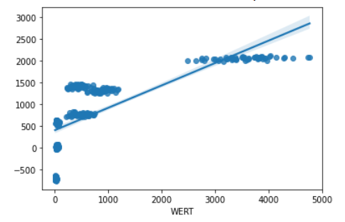 GitHub - sanaghani12/DPS-Code-Task: Digital Product School - Code