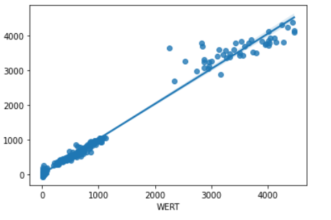 GitHub - sanaghani12/DPS-Code-Task: Digital Product School - Code