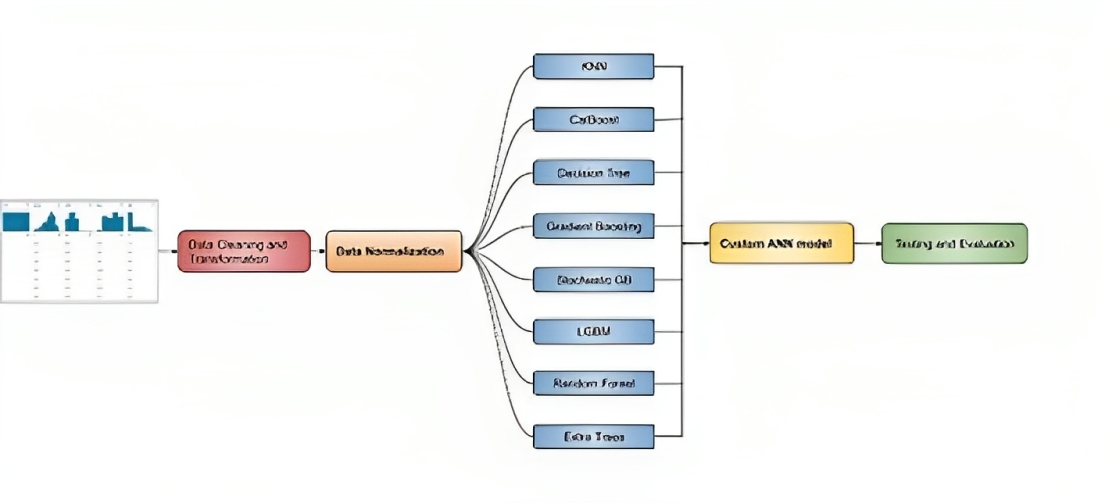 GitHub - mohd-raza/Improving-Chronic-Kidney-Disease-Prediction-using-ANN-with-Normalization ...