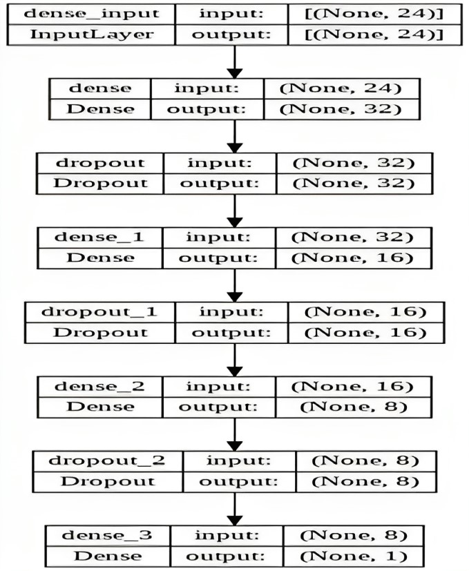 GitHub - mohd-raza/Improving-Chronic-Kidney-Disease-Prediction-using-ANN-with-Normalization ...