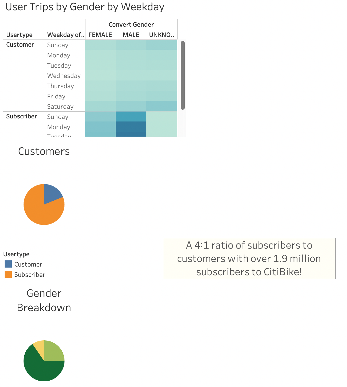GitHub - orvino/bikesharing: Module 14 - Bike Sharing