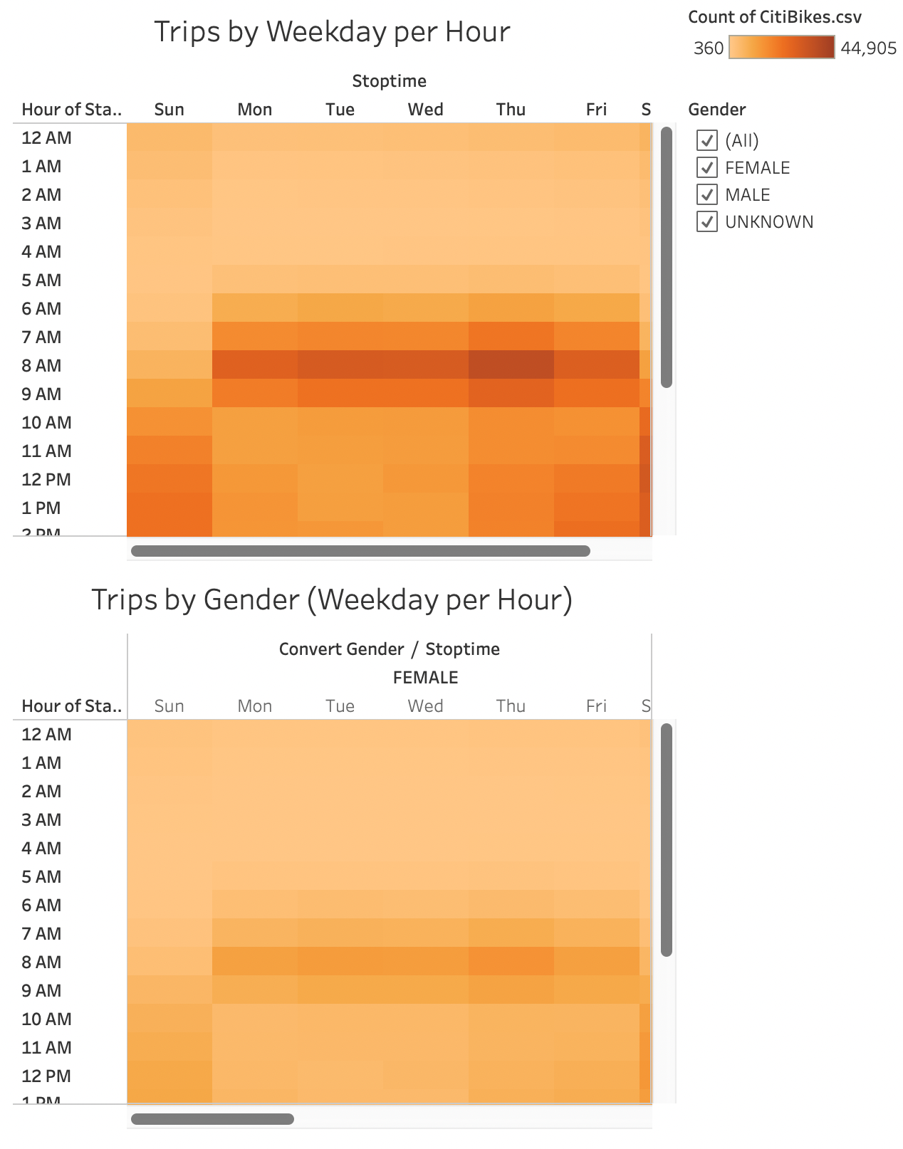 GitHub - orvino/bikesharing: Module 14 - Bike Sharing