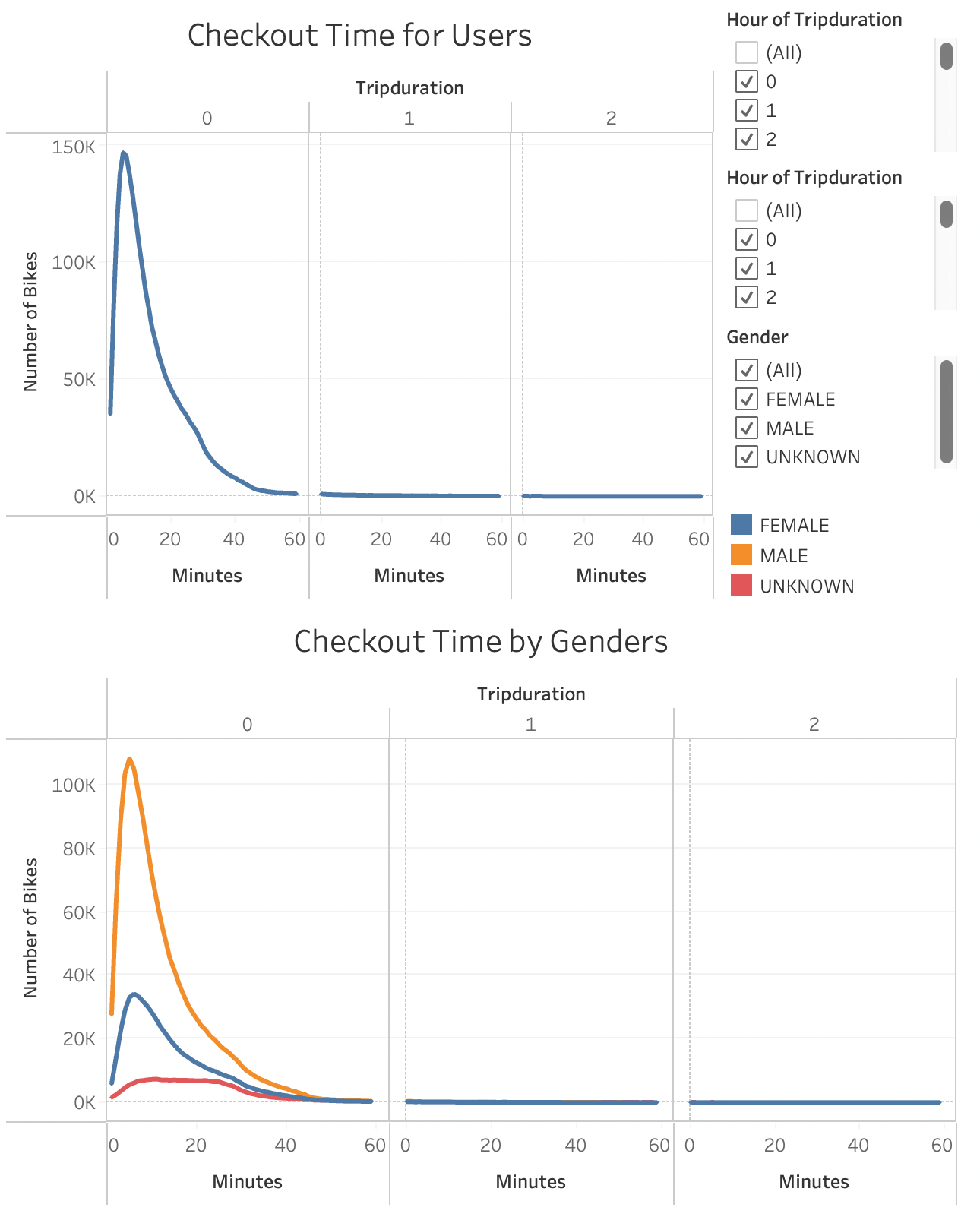 GitHub - orvino/bikesharing: Module 14 - Bike Sharing