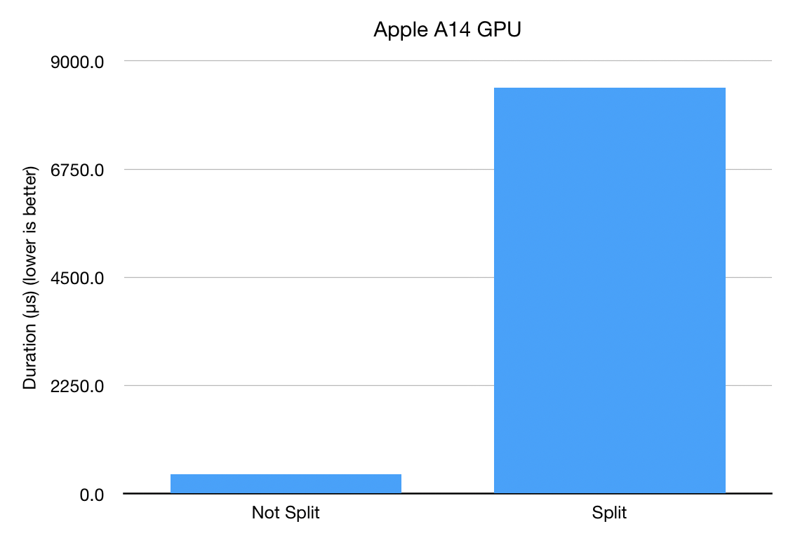 timestamp-query is unimplementable on TBDR architectures · Issue #2046 · gpuweb/gpuweb · GitHub
