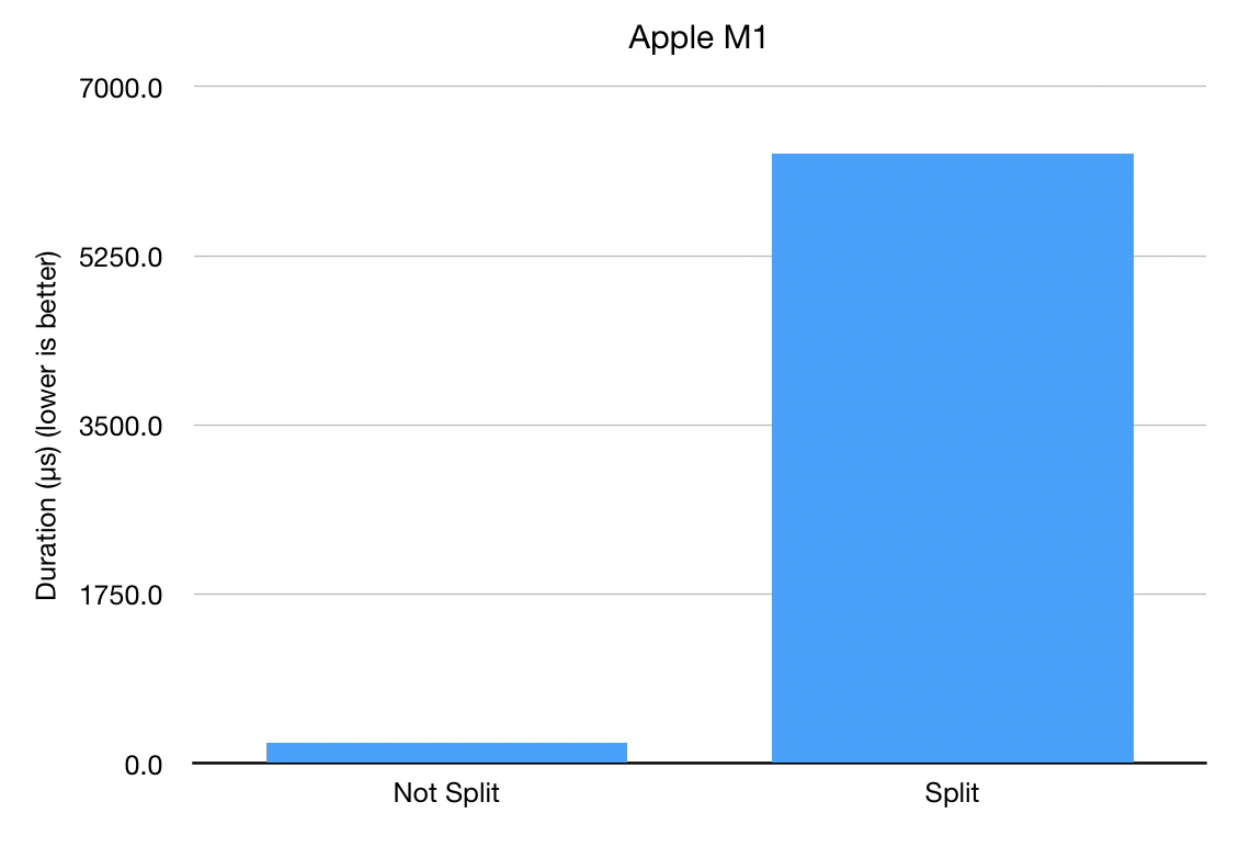 timestamp-query is unimplementable on TBDR architectures · Issue #2046 · gpuweb/gpuweb · GitHub