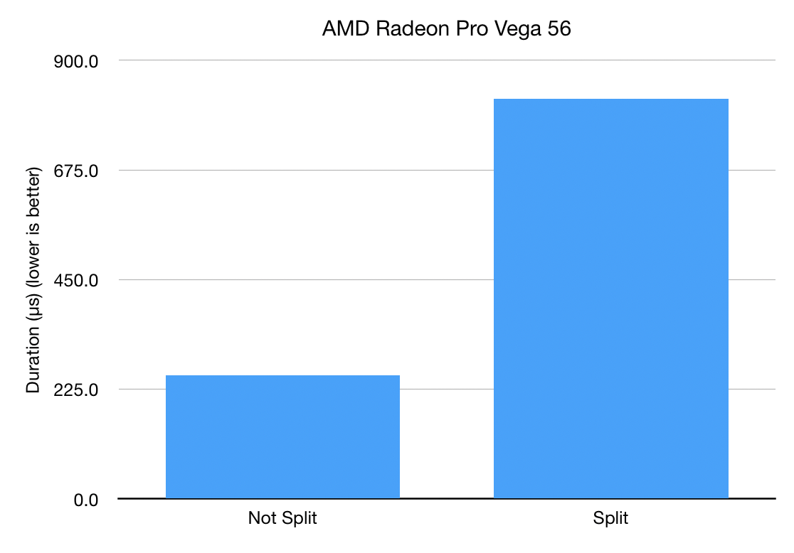 timestamp-query is unimplementable on TBDR architectures · Issue #2046 · gpuweb/gpuweb · GitHub