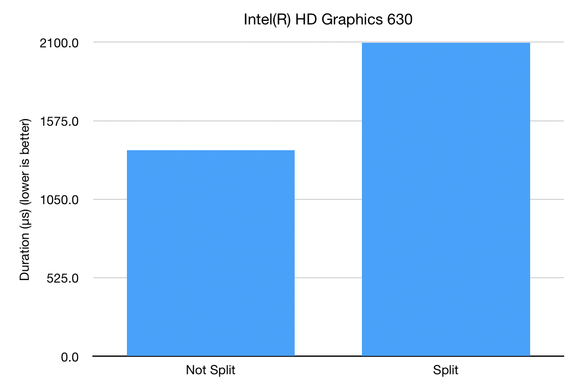 timestamp-query is unimplementable on TBDR architectures · Issue #2046 · gpuweb/gpuweb · GitHub