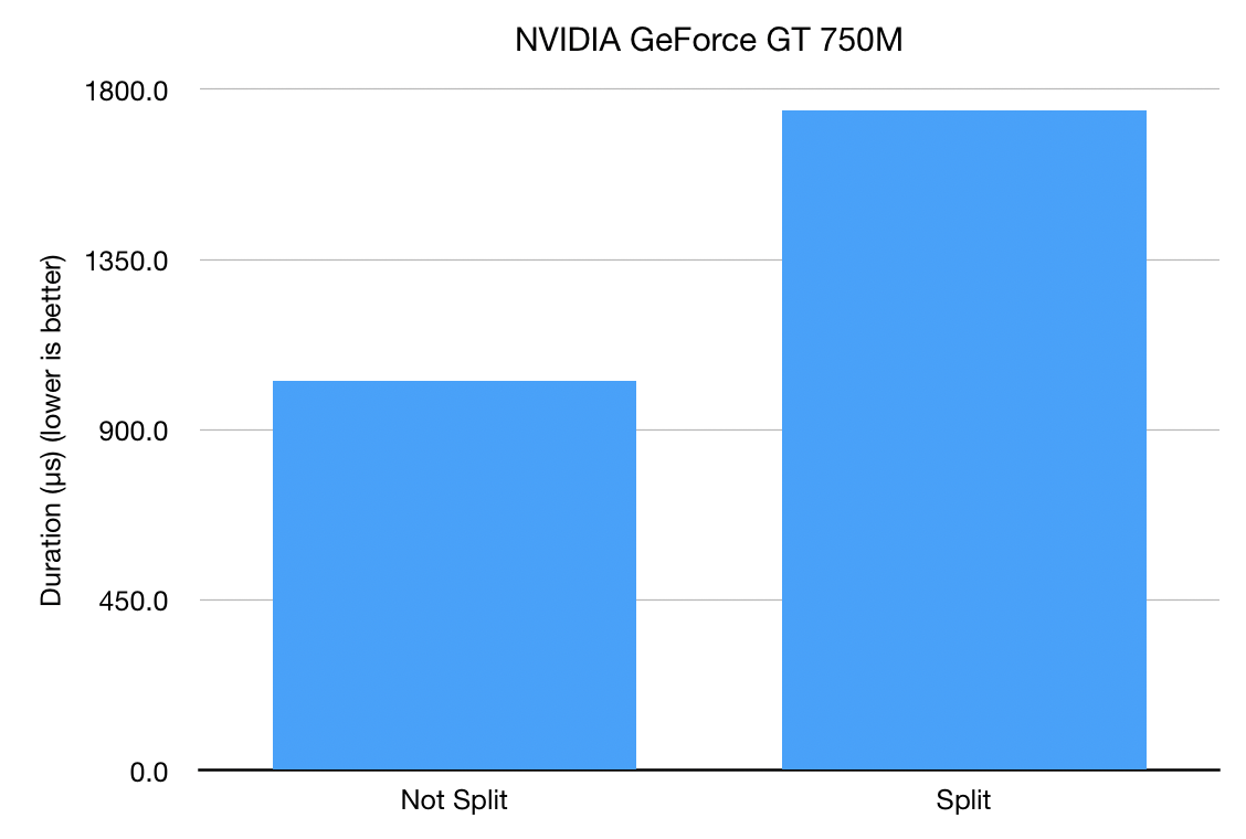 timestamp-query is unimplementable on TBDR architectures · Issue #2046 · gpuweb/gpuweb · GitHub