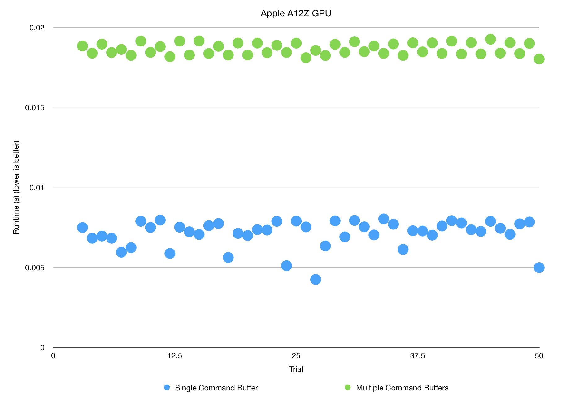 Streaming implementations and indirect draws/dispatches · Issue #2189 · gpuweb/gpuweb · GitHub