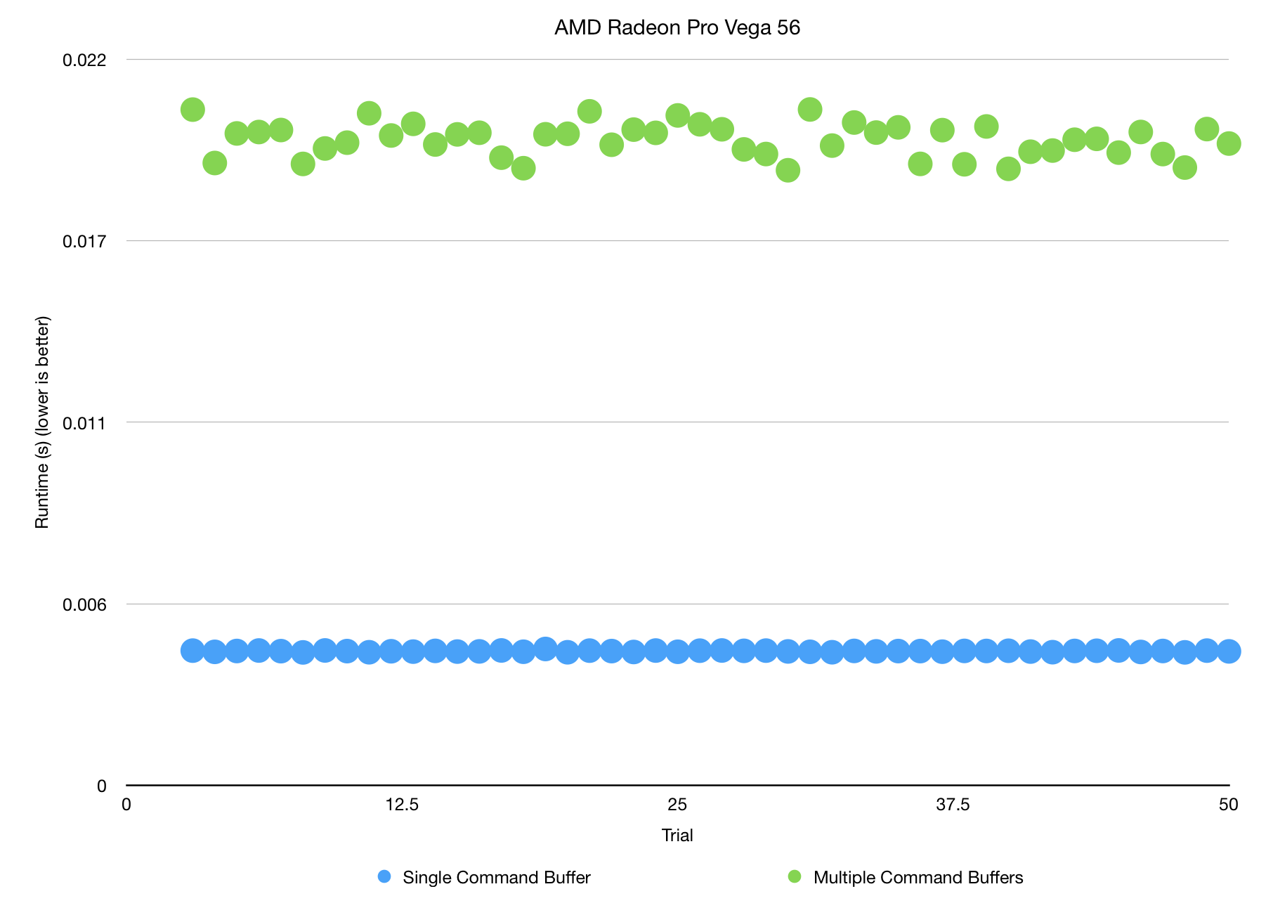 Streaming implementations and indirect draws/dispatches · Issue #2189 · gpuweb/gpuweb · GitHub
