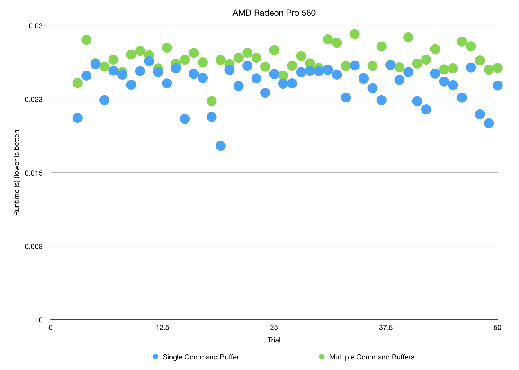 Streaming implementations and indirect draws/dispatches · Issue #2189 · gpuweb/gpuweb · GitHub