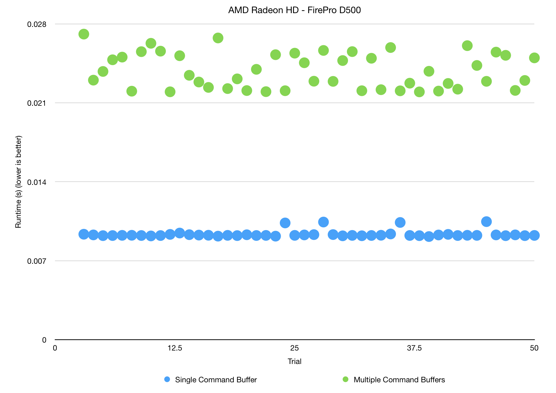 Streaming implementations and indirect draws/dispatches · Issue #2189 · gpuweb/gpuweb · GitHub