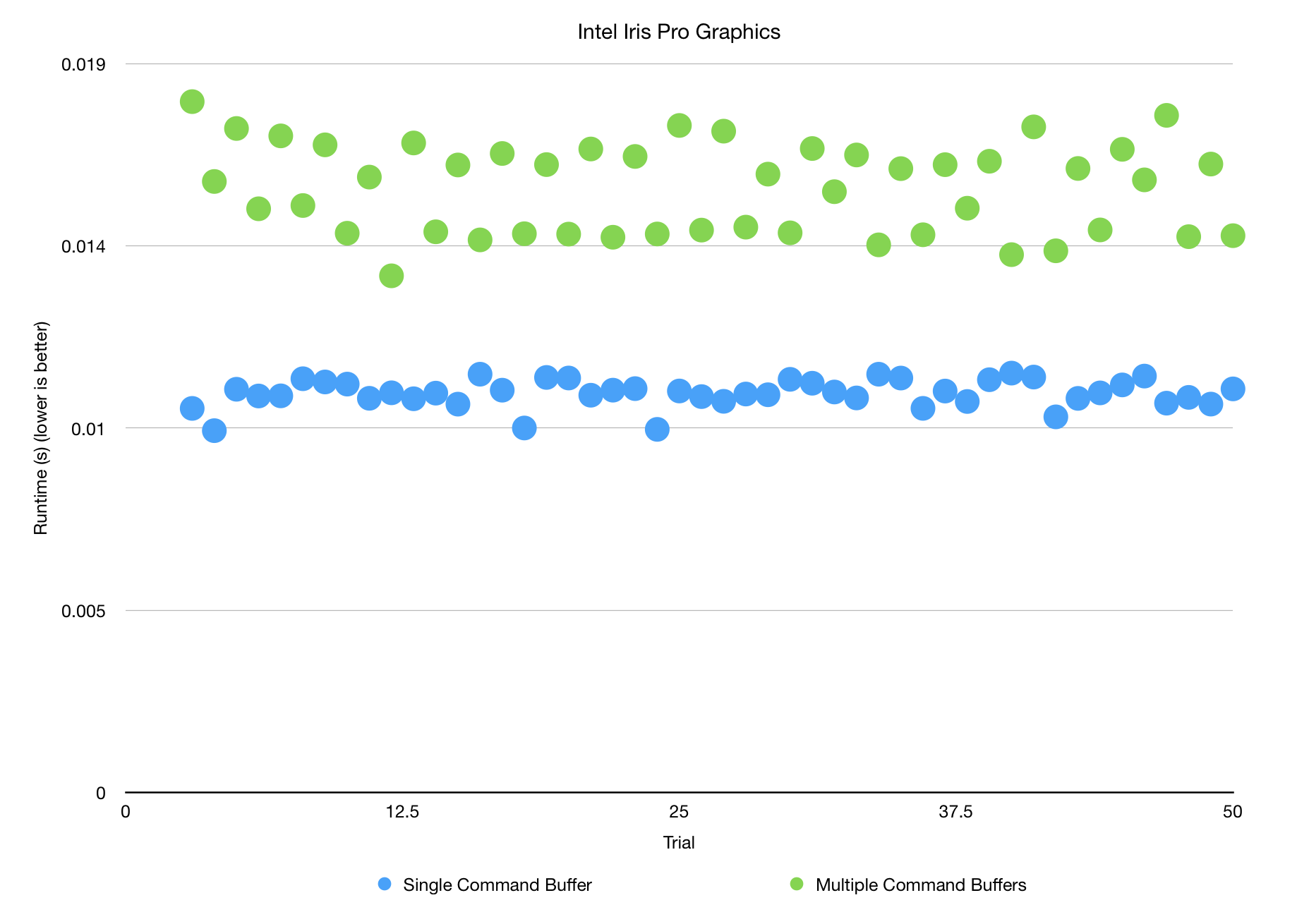 Streaming implementations and indirect draws/dispatches · Issue #2189 · gpuweb/gpuweb · GitHub