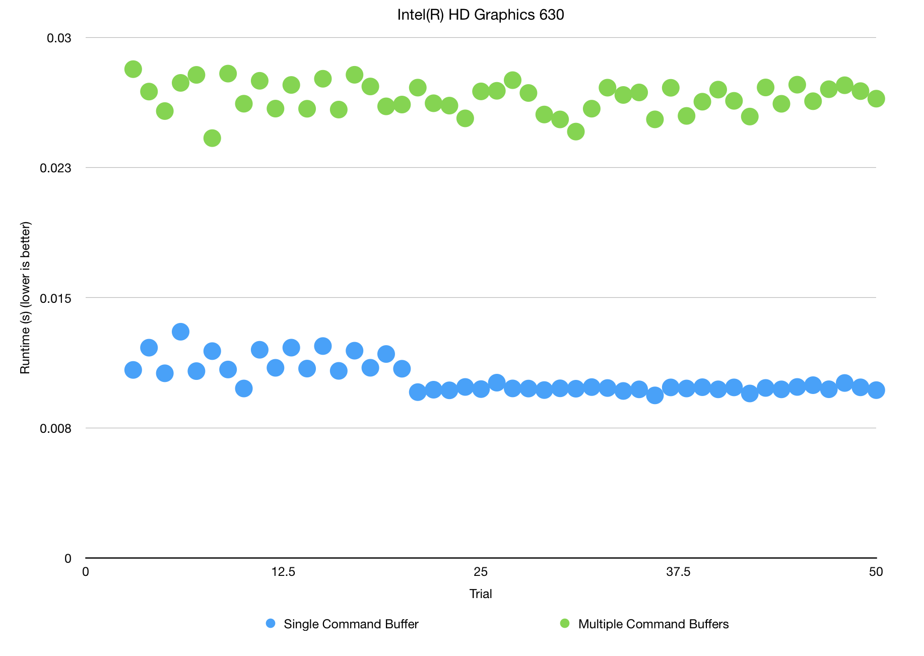 Streaming implementations and indirect draws/dispatches · Issue #2189 · gpuweb/gpuweb · GitHub