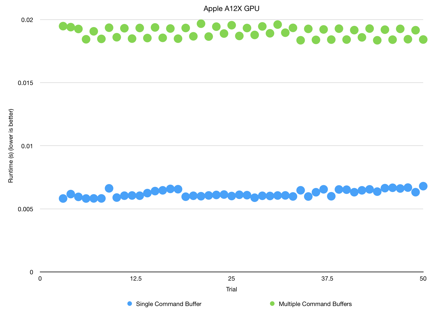 Streaming implementations and indirect draws/dispatches · Issue #2189 · gpuweb/gpuweb · GitHub