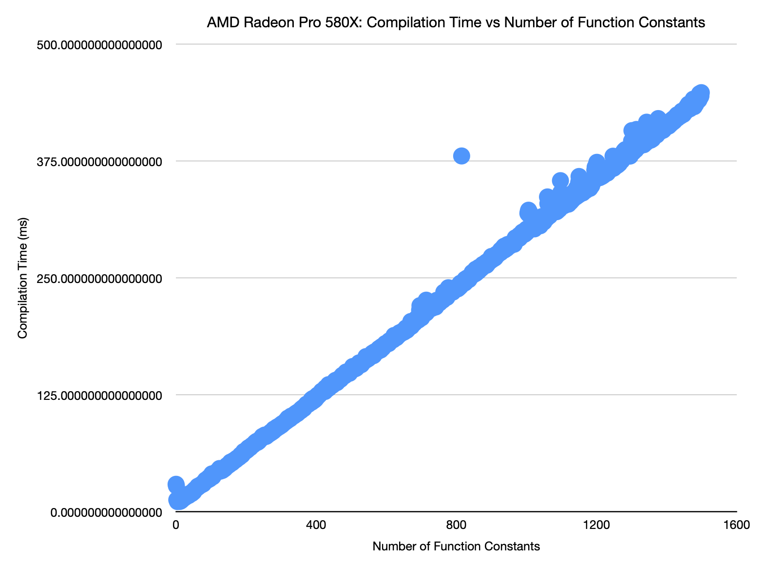 [proposal] Changes to overridable constants · Issue #2238 · gpuweb/gpuweb · GitHub