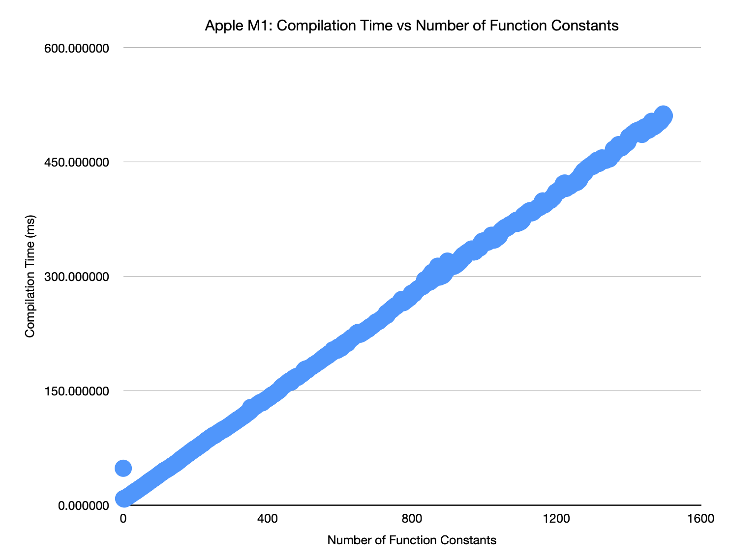 [proposal] Changes to overridable constants · Issue #2238 · gpuweb/gpuweb · GitHub