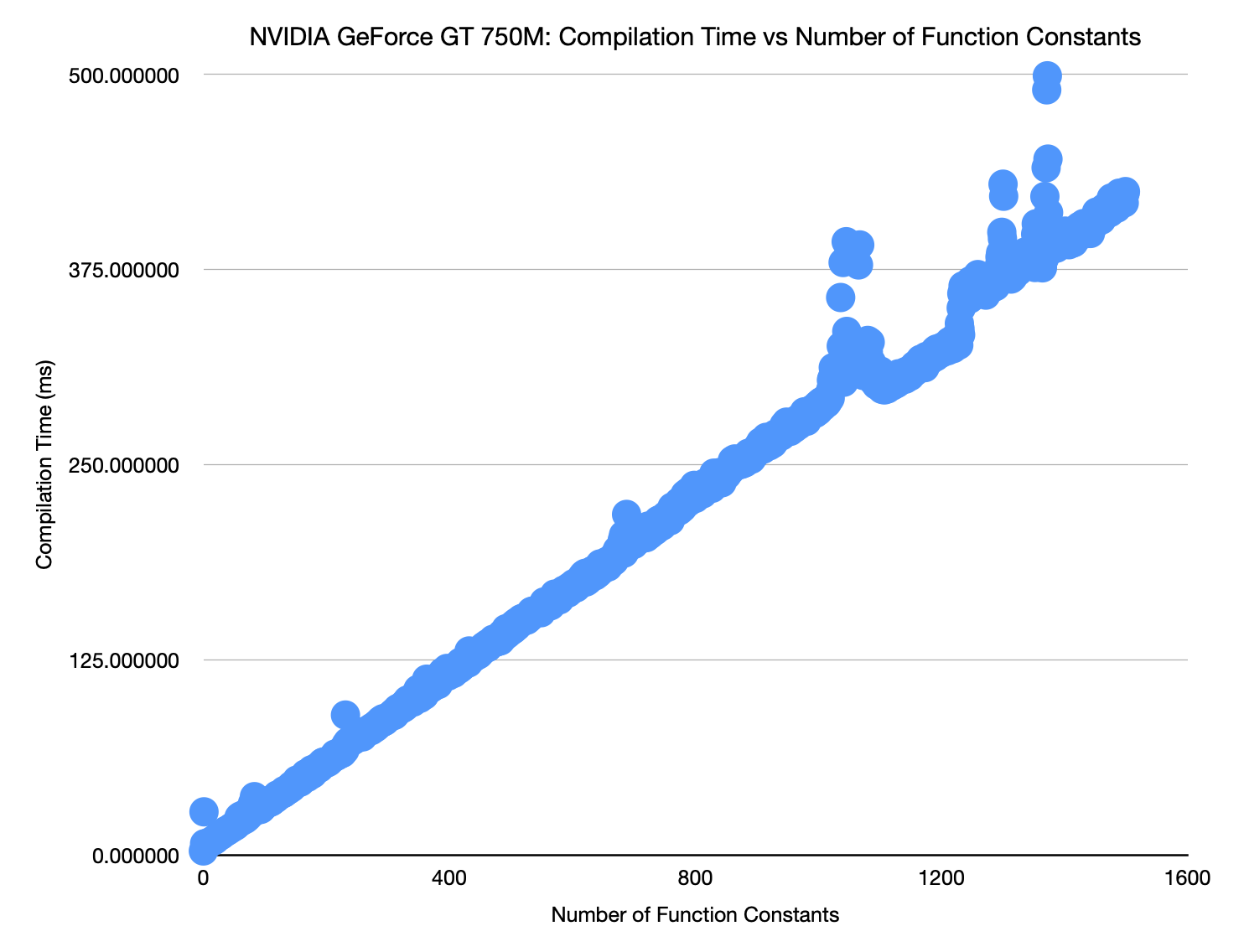 [proposal] Changes to overridable constants · Issue #2238 · gpuweb/gpuweb · GitHub