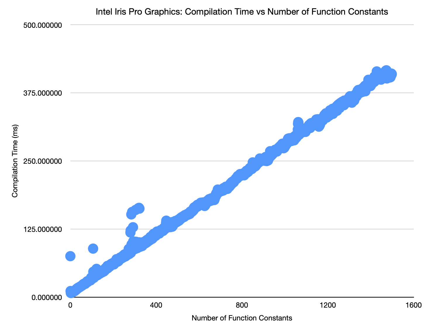 [proposal] Changes to overridable constants · Issue #2238 · gpuweb/gpuweb · GitHub