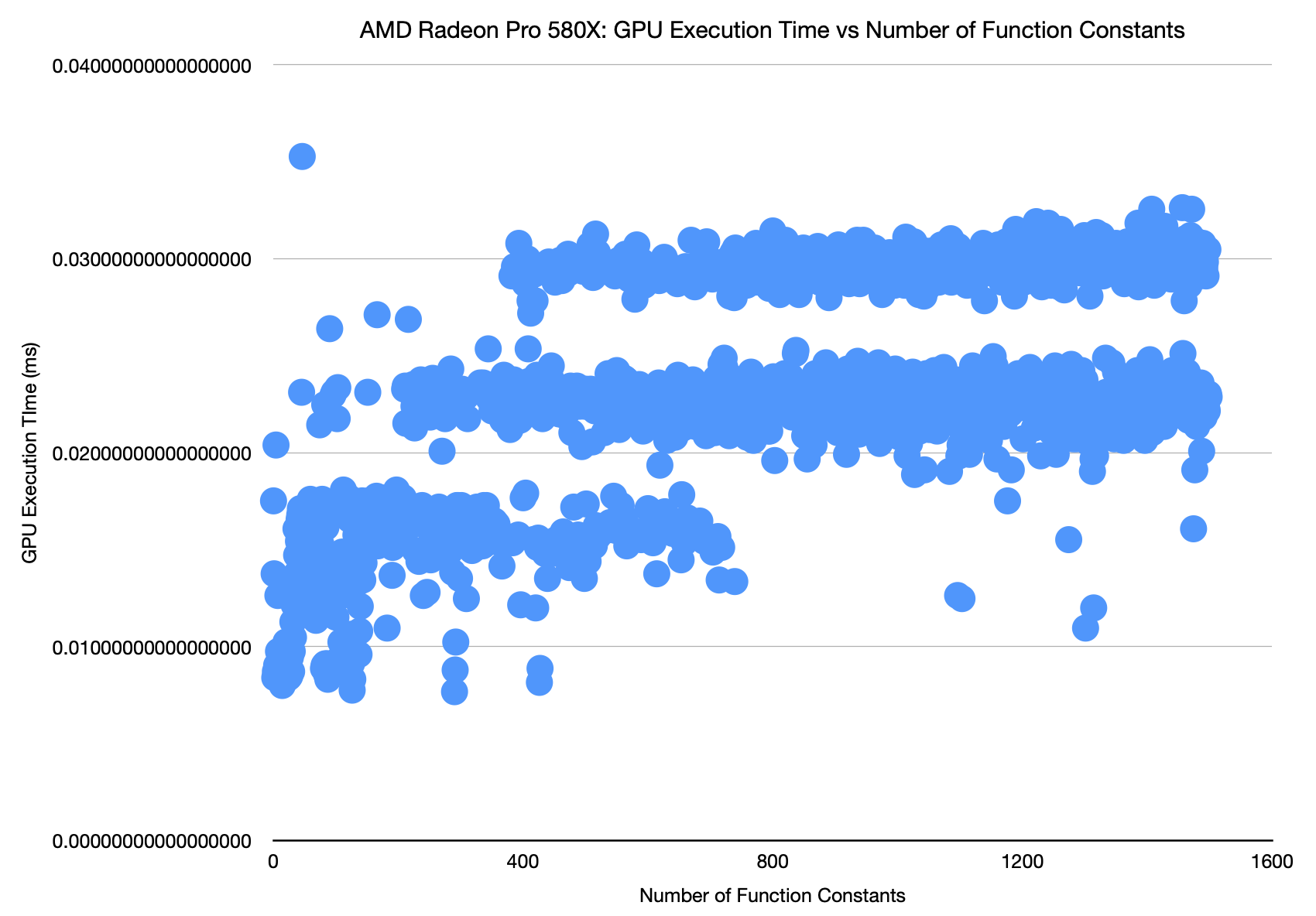 [proposal] Changes to overridable constants · Issue #2238 · gpuweb/gpuweb · GitHub