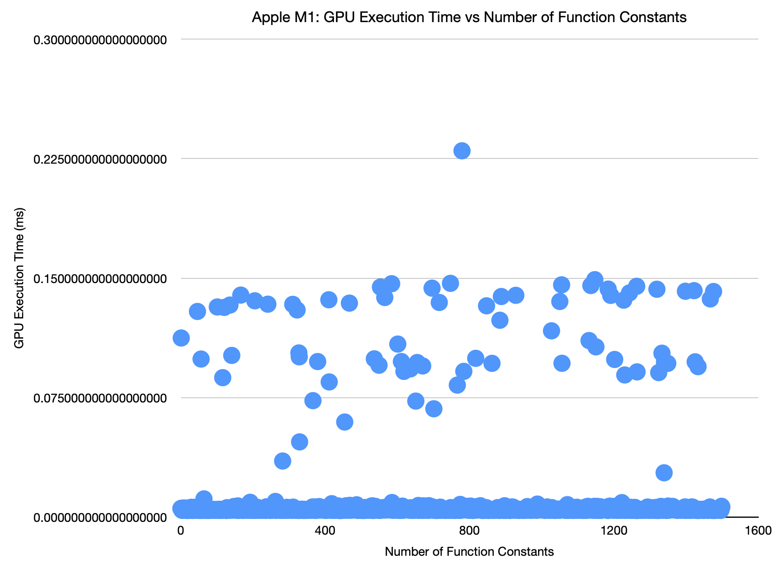 [proposal] Changes to overridable constants · Issue #2238 · gpuweb/gpuweb · GitHub