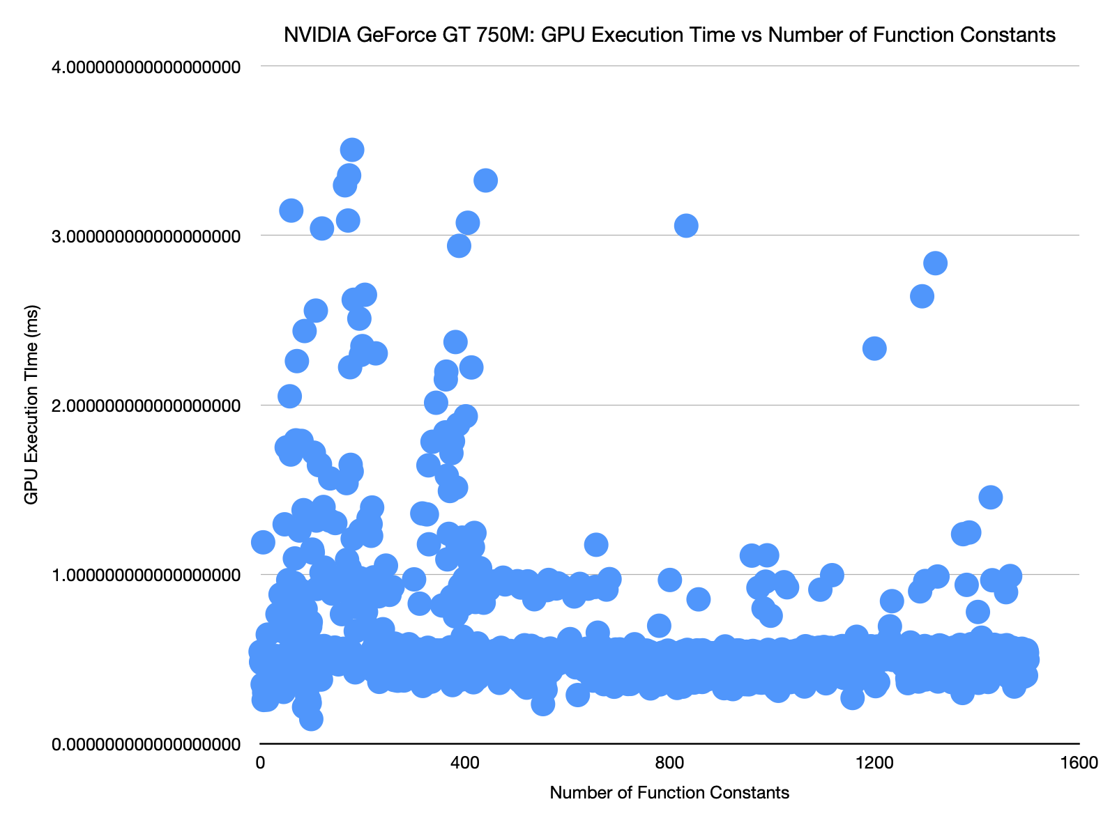 [proposal] Changes to overridable constants · Issue #2238 · gpuweb/gpuweb · GitHub