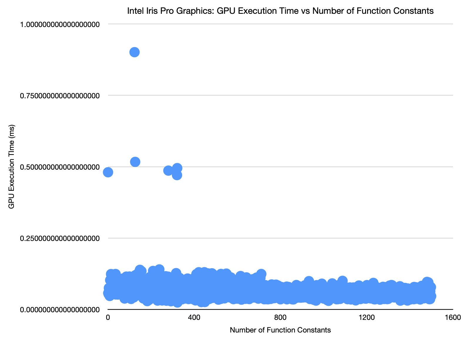 [proposal] Changes to overridable constants · Issue #2238 · gpuweb/gpuweb · GitHub