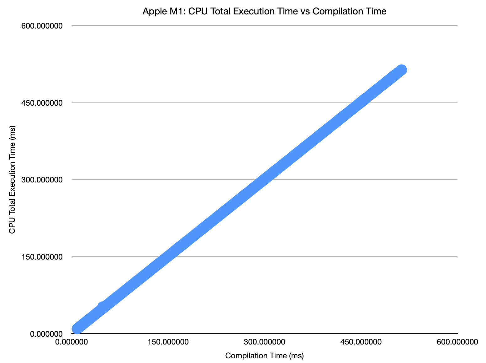 [proposal] Changes to overridable constants · Issue #2238 · gpuweb/gpuweb · GitHub
