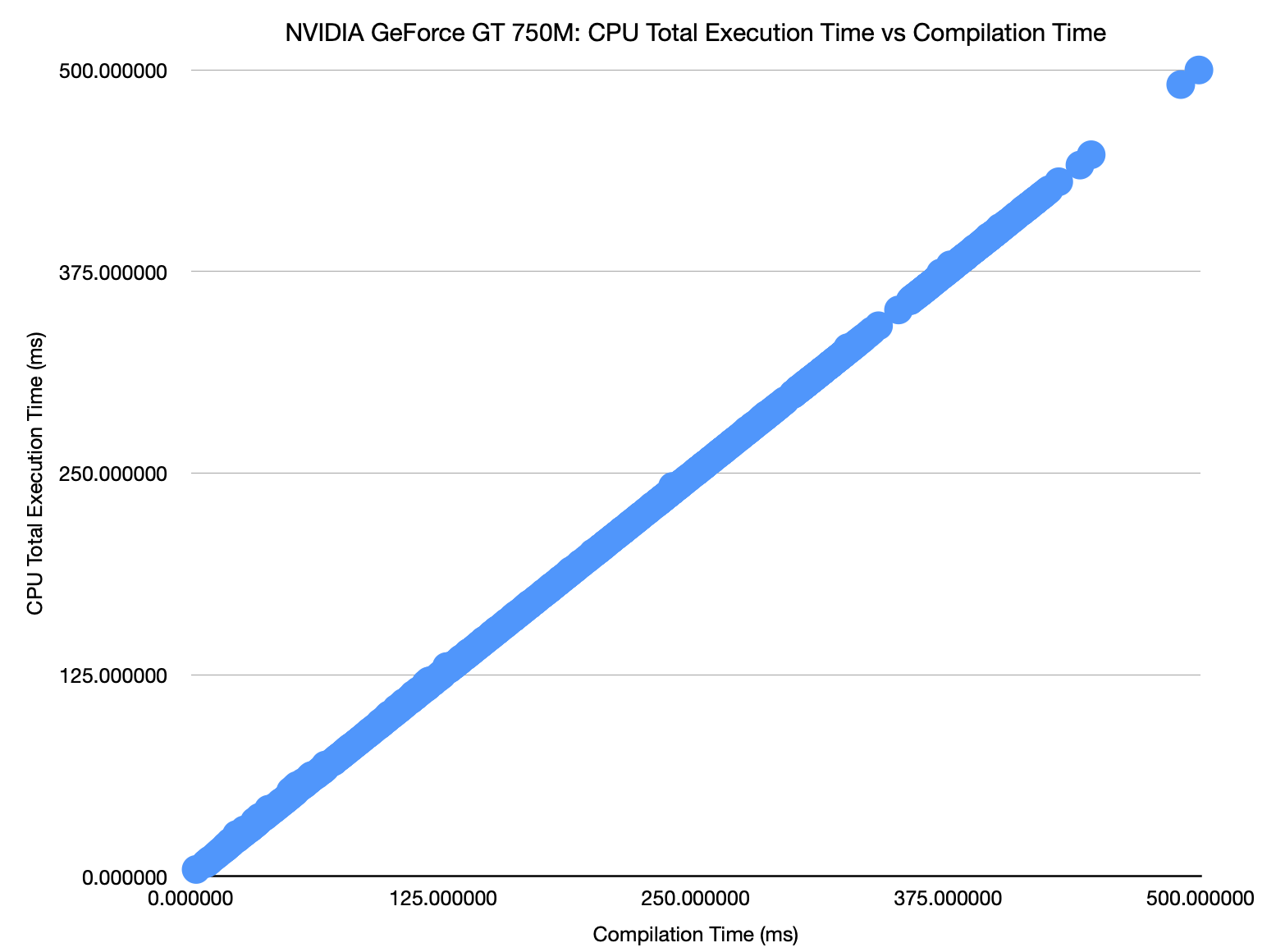 [proposal] Changes to overridable constants · Issue #2238 · gpuweb/gpuweb · GitHub