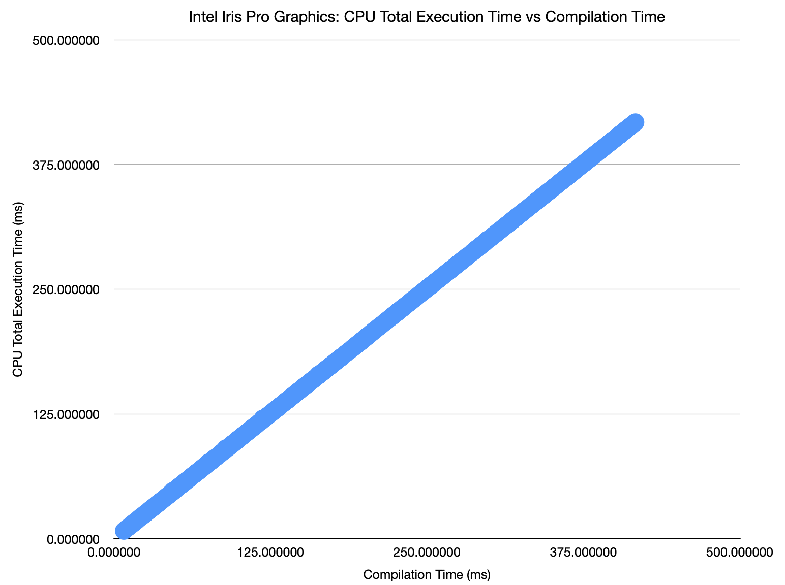 [proposal] Changes to overridable constants · Issue #2238 · gpuweb/gpuweb · GitHub