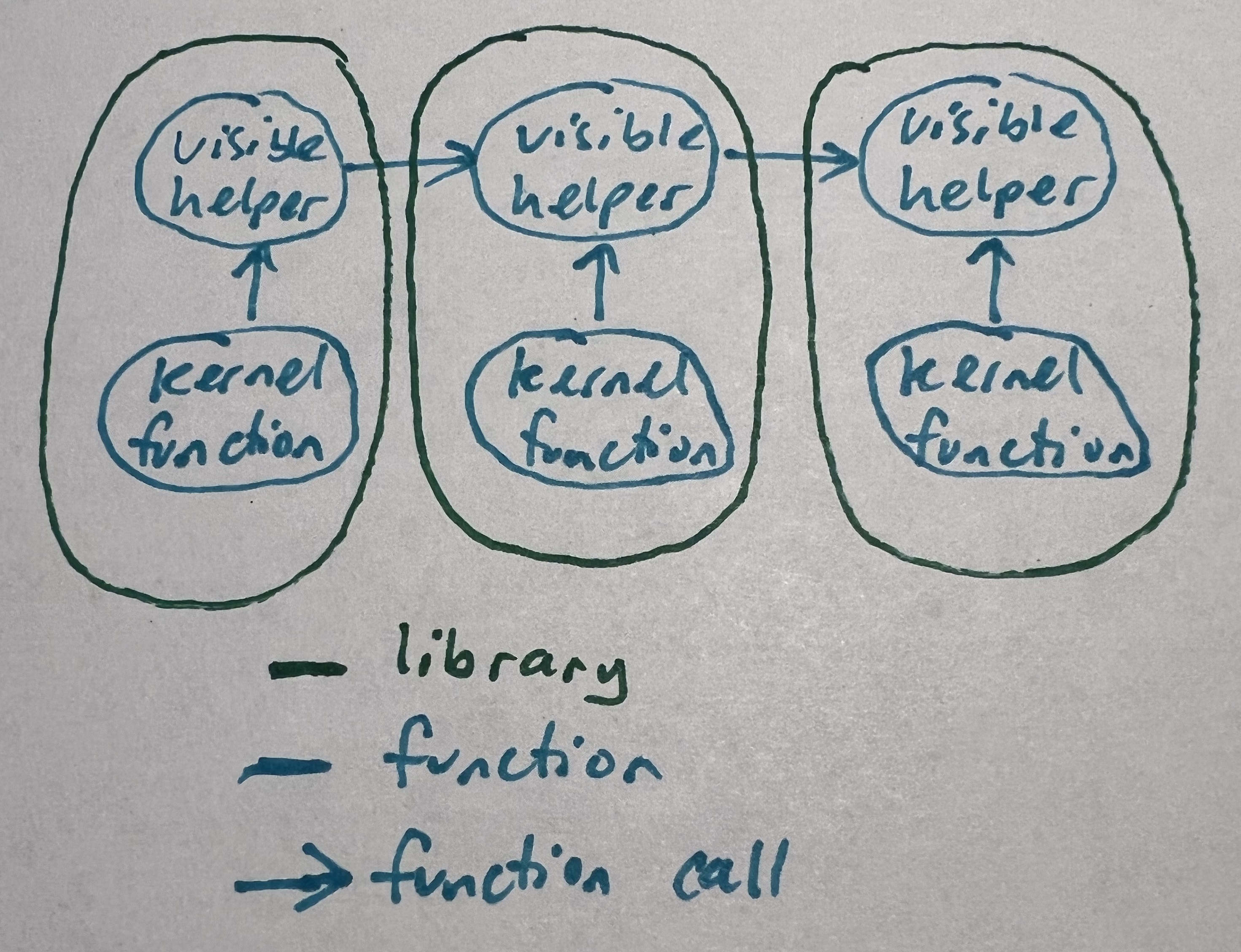 Method of ensuring GPUShaderModules can contain MTLLibraries · Issue #1064 · gpuweb/gpuweb · GitHub
