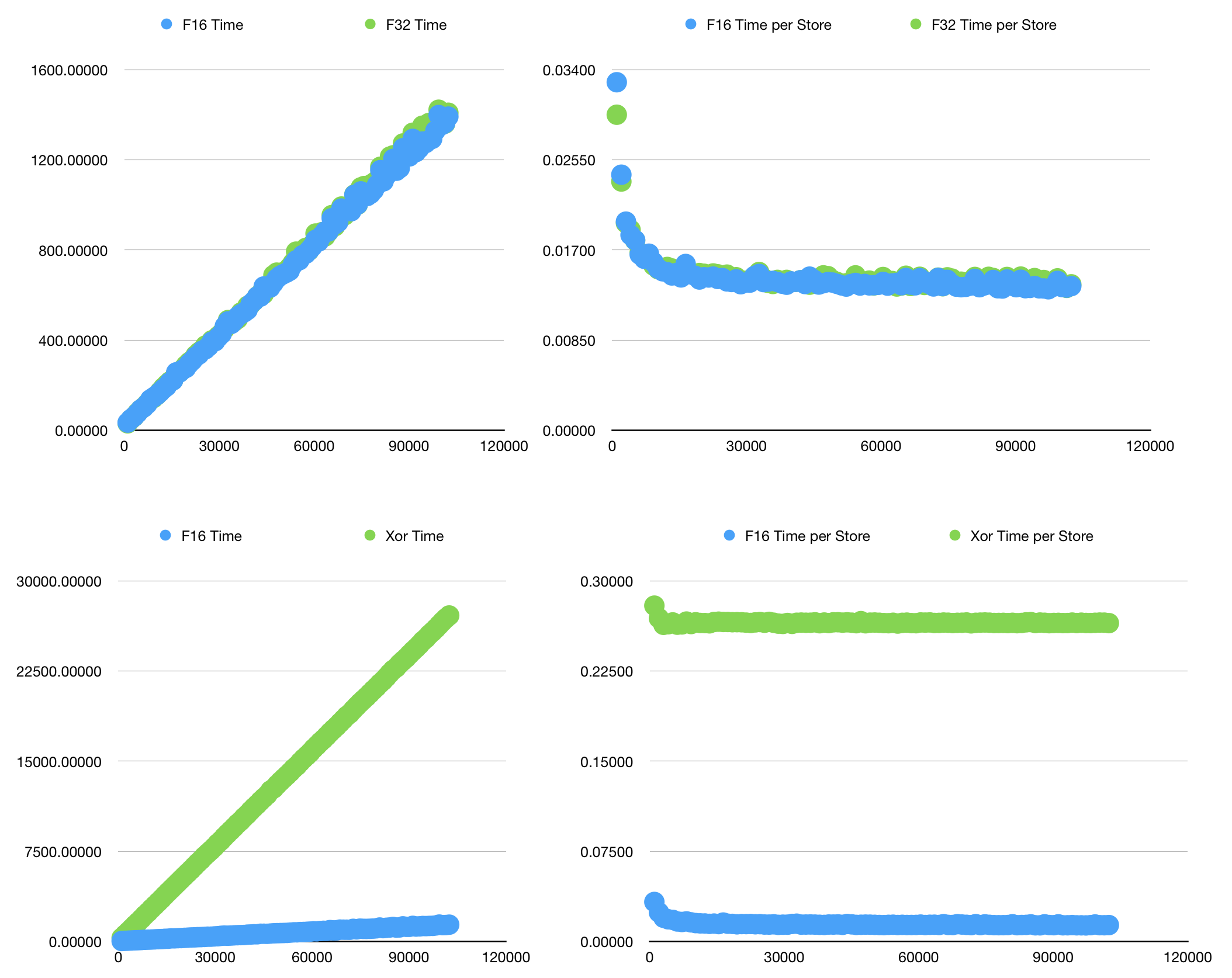 Proposal of FP16 WGSL extension · Issue #2512 · gpuweb/gpuweb · GitHub