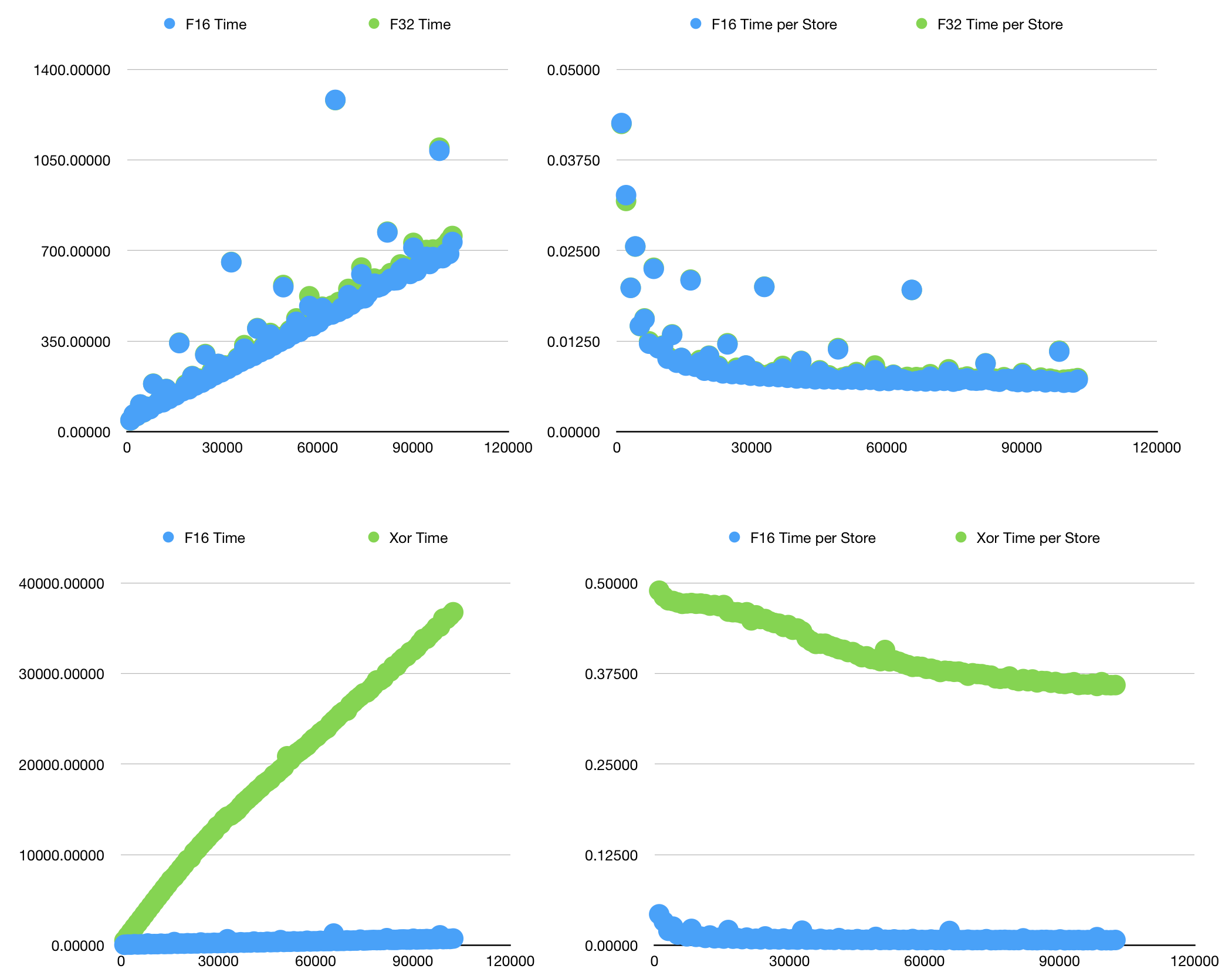 Proposal of FP16 WGSL extension · Issue #2512 · gpuweb/gpuweb · GitHub