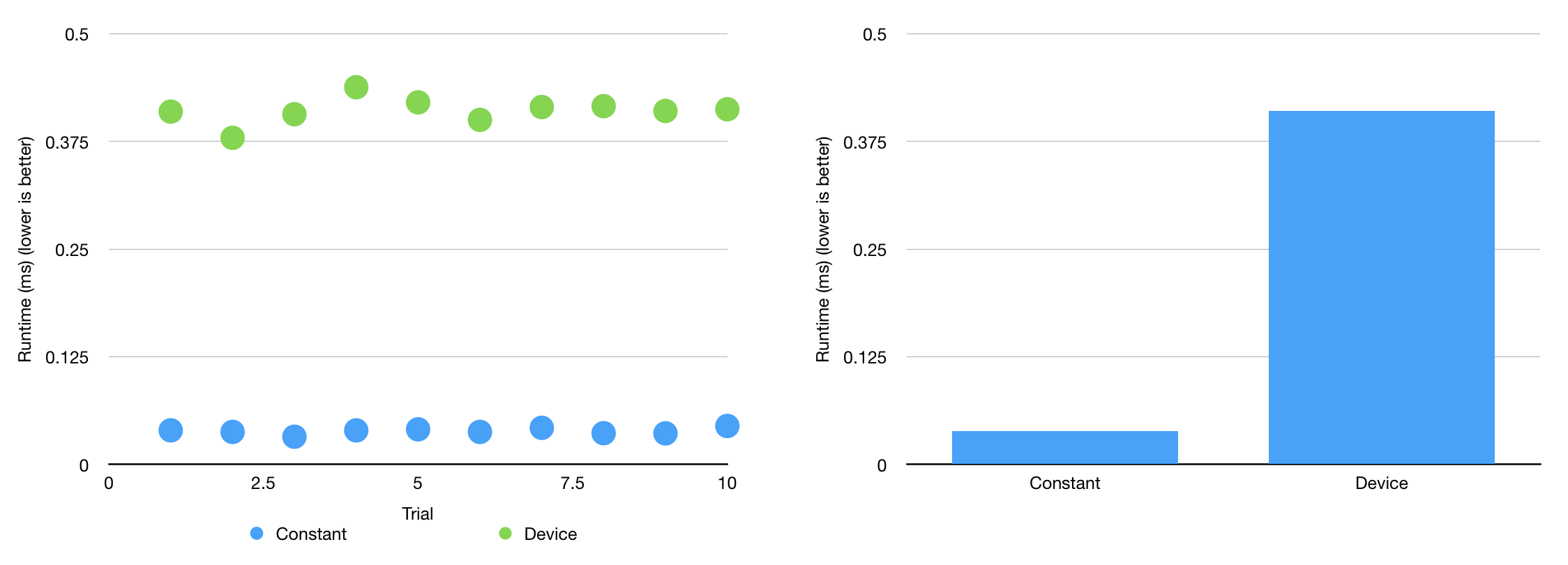 Dynamic indexing in Uniform address space · Issue #2559 · gpuweb/gpuweb · GitHub