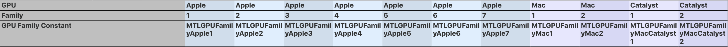 Add rg11b10ufloat as valid render attachment format · Issue #2648 · gpuweb/gpuweb · GitHub