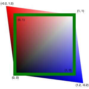 Space efficient wide color support · Issue #4108 · gpuweb/gpuweb · GitHub