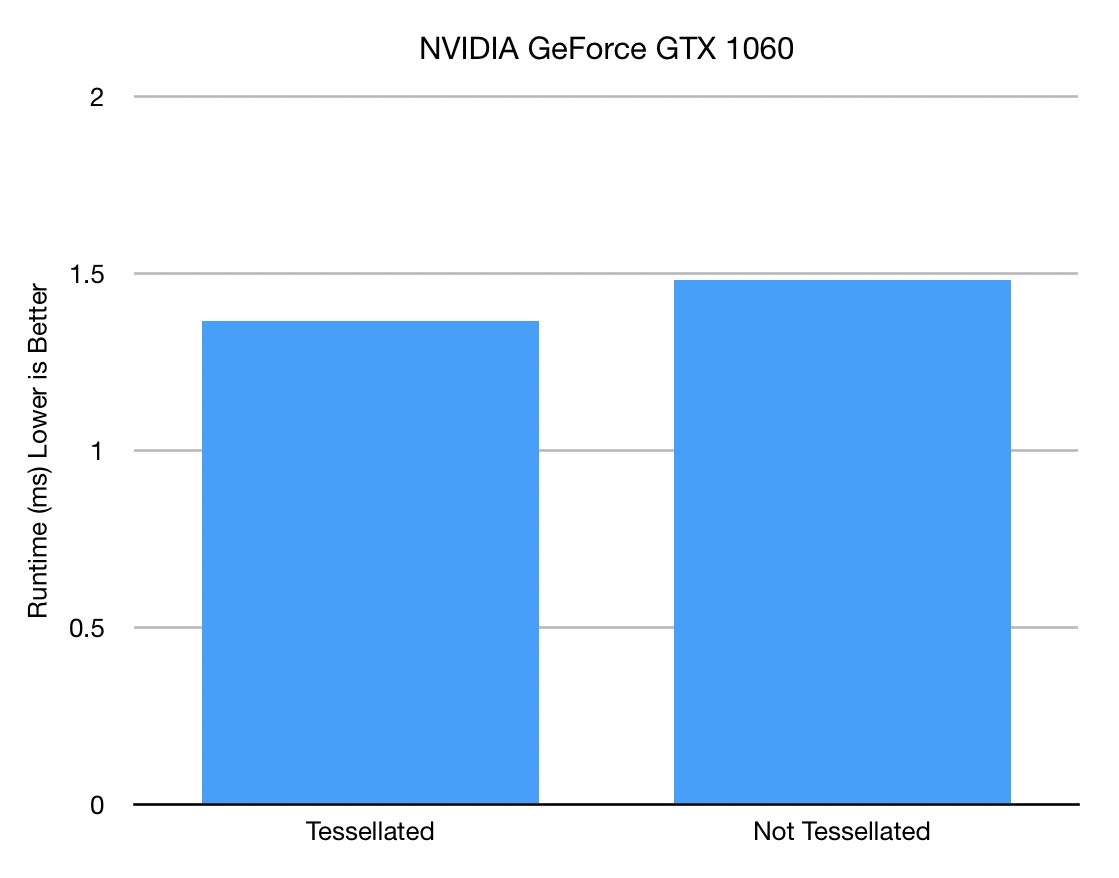 Investigation: Tessellation · Issue #445 · gpuweb/gpuweb · GitHub