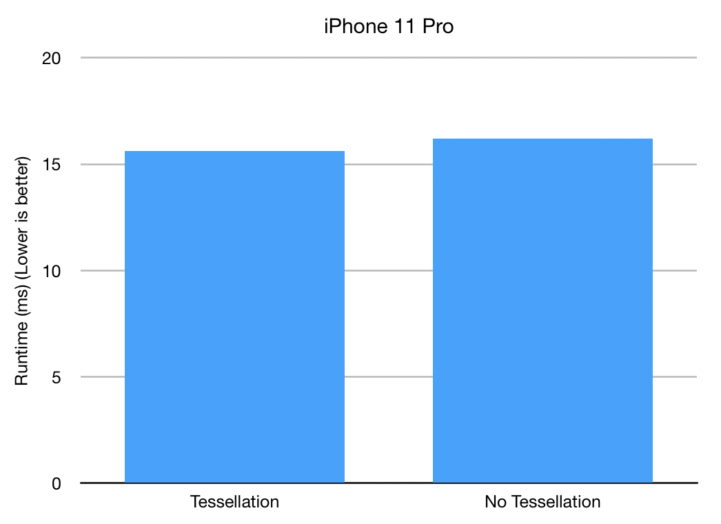 Investigation: Tessellation · Issue #445 · gpuweb/gpuweb · GitHub