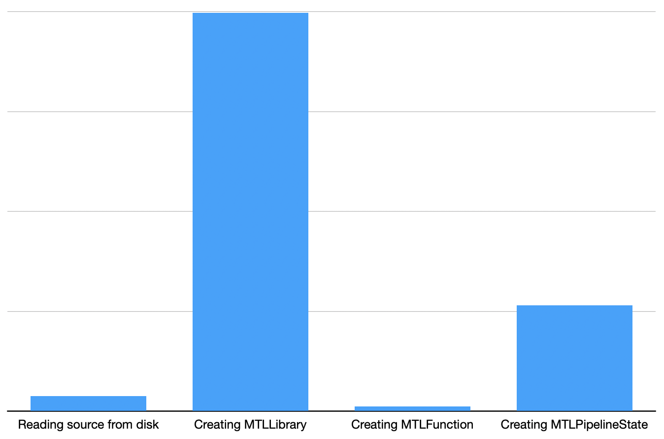 Method of ensuring GPUShaderModules can contain MTLLibraries · Issue #1064 · gpuweb/gpuweb · GitHub