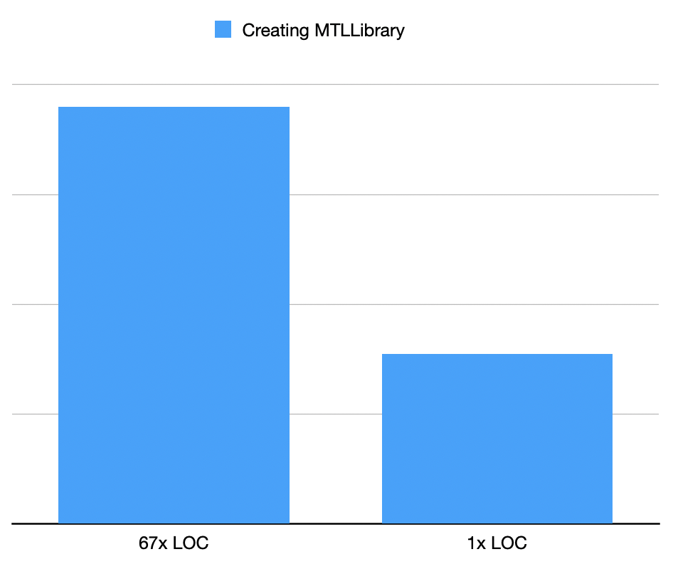 Method of ensuring GPUShaderModules can contain MTLLibraries · Issue #1064 · gpuweb/gpuweb · GitHub